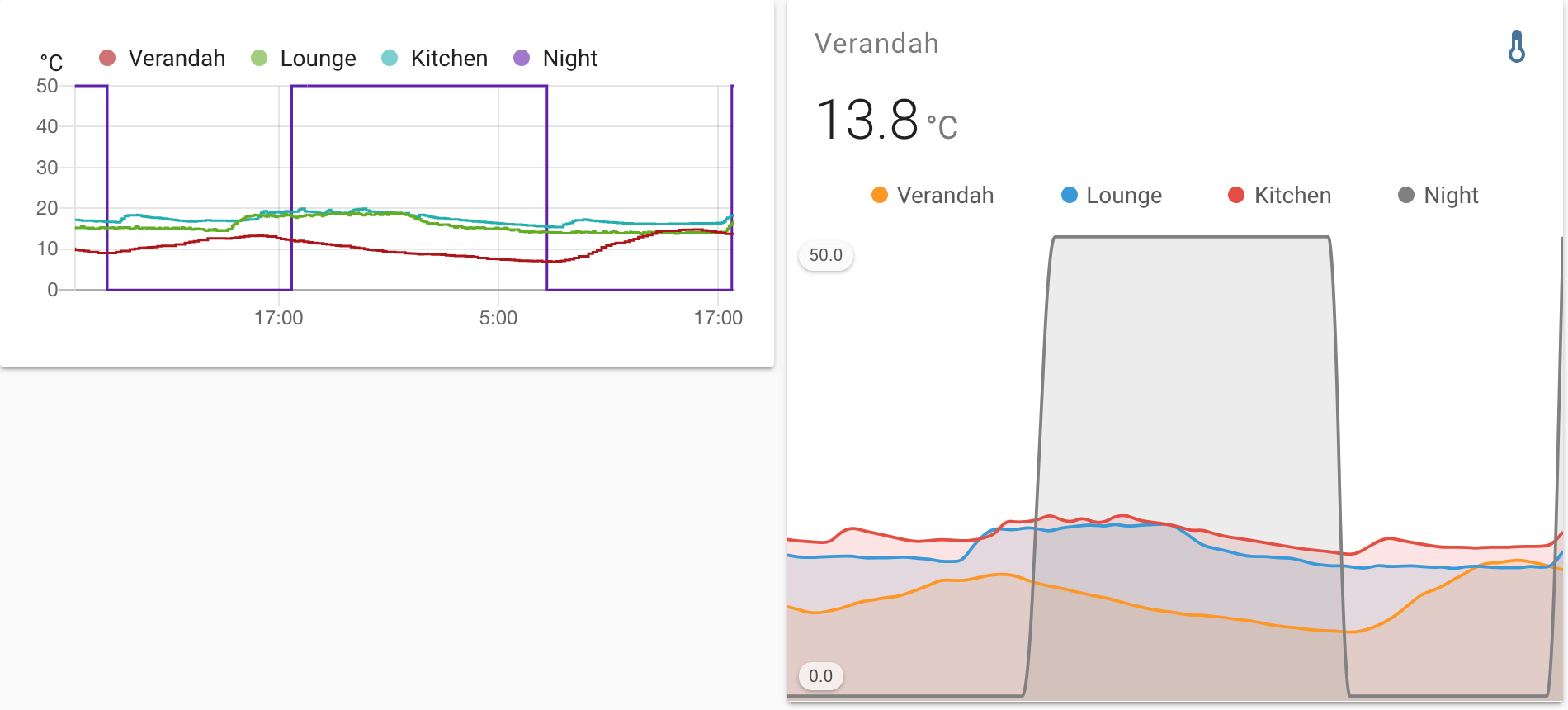 Feature Request - Option for secondary y-axis · Issue #113 · kalkih ...