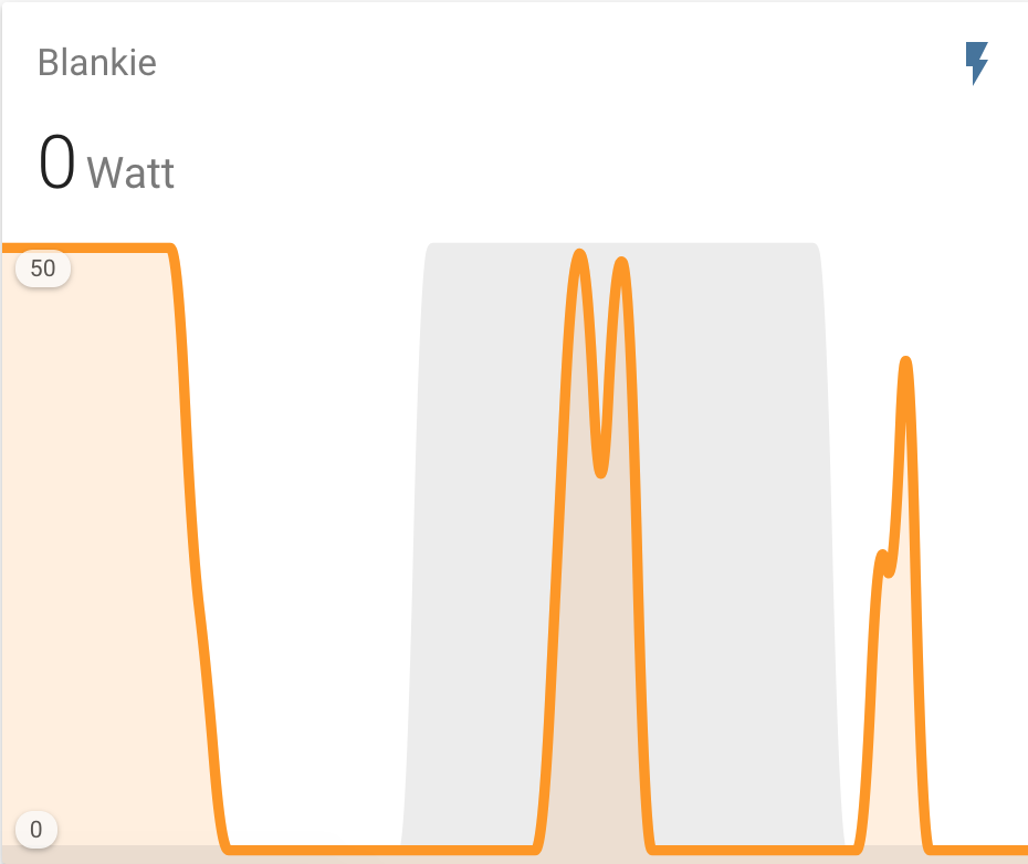 Graph Not Displaying Correct Values · Issue 117 · Kalkihmini Graph Card · Github