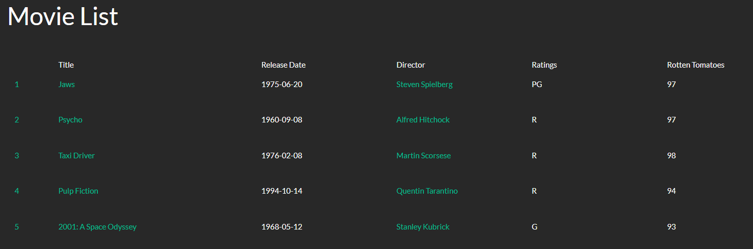 GitHub - hard2want/movies