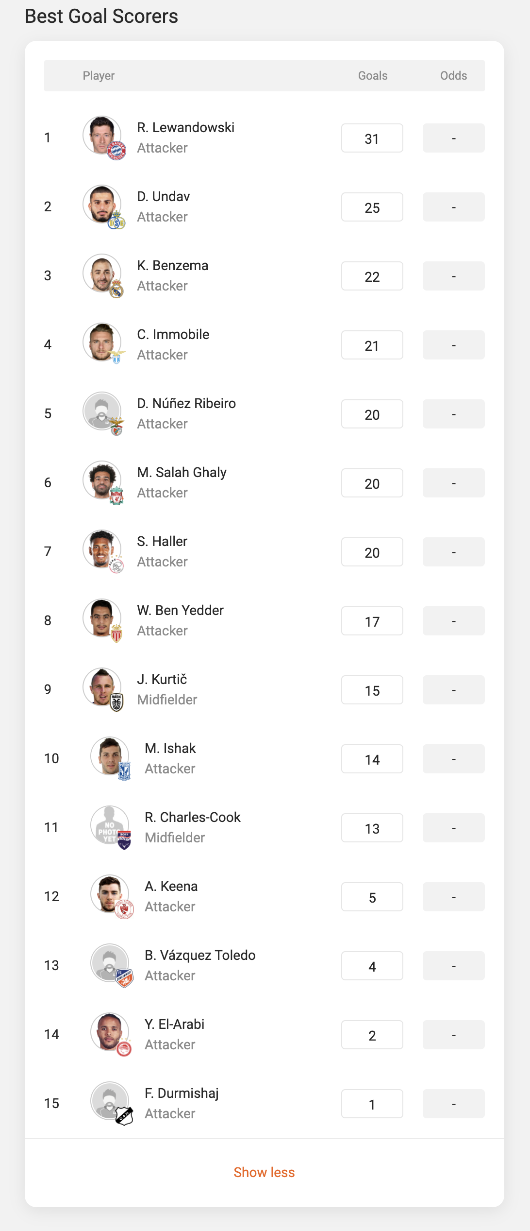 Best Goal scorers - Wrong player information on the SEO results · Issue #291 · Betarena/scores ...