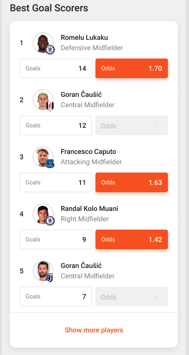Best Goal Scorers - Mobile CSS reviews · Issue #294 · Betarena/scores · GitHub