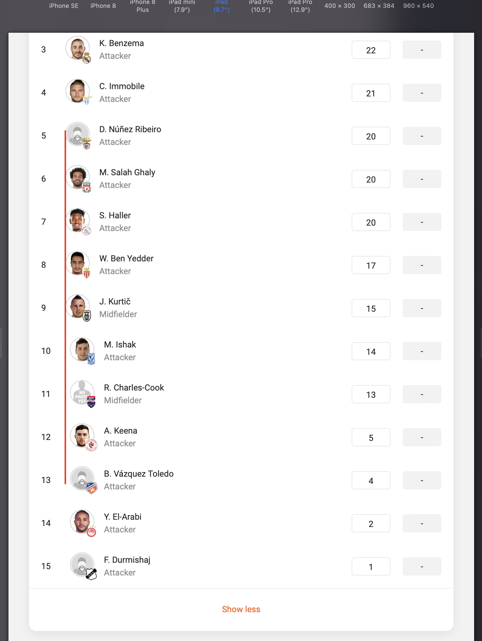 Best Goal Scorers - Tablet CSS · Issue #295 · Betarena/scores · GitHub