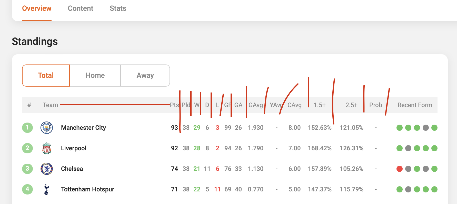 Desktop CSS - Incorrect spaces · Issue #434 · Betarena/scores · GitHub