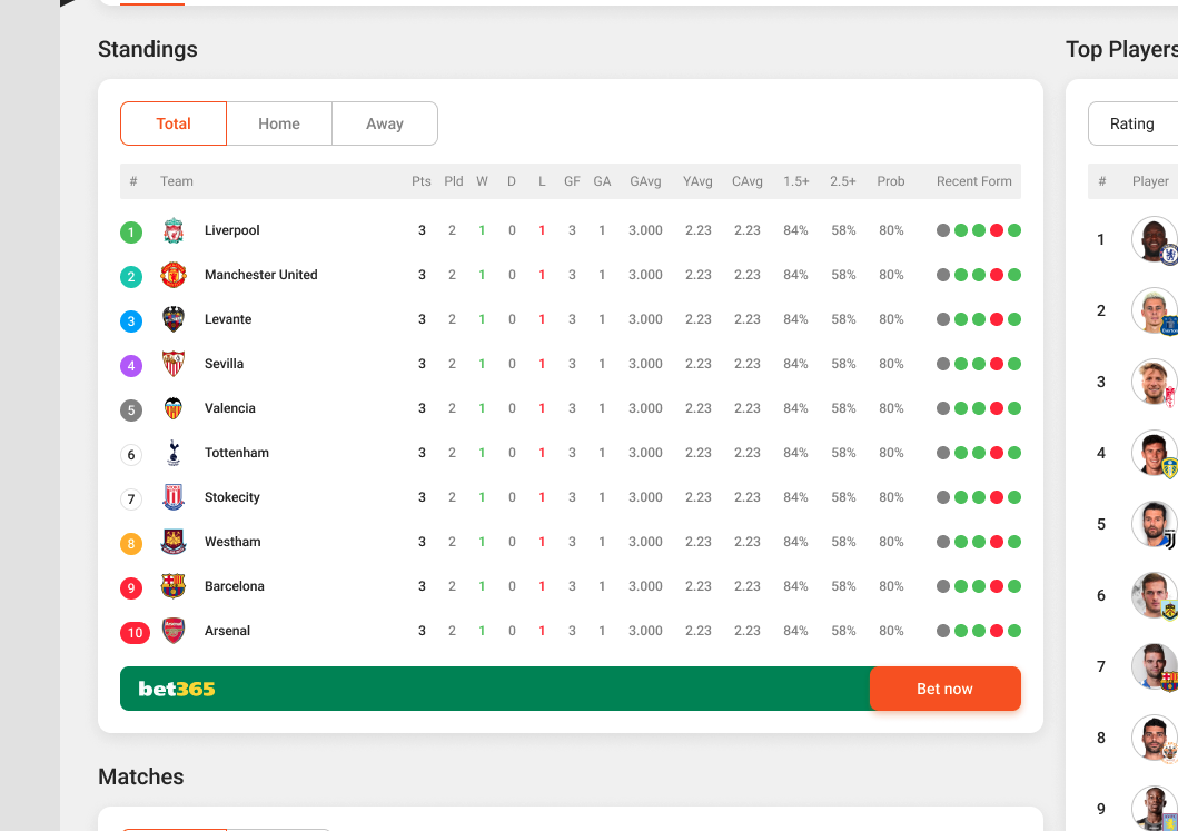 Desktop CSS - Incorrect spaces · Issue #434 · Betarena/scores · GitHub