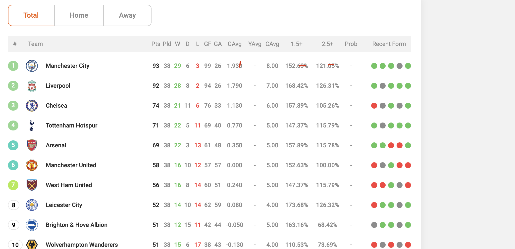 Desktop CSS - Remove decimals · Issue #435 · Betarena/scores · GitHub