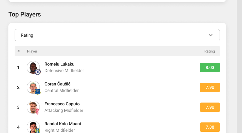 Top Players Widget Tablet CSS issues · Issue #484 · Betarena/scores · GitHub