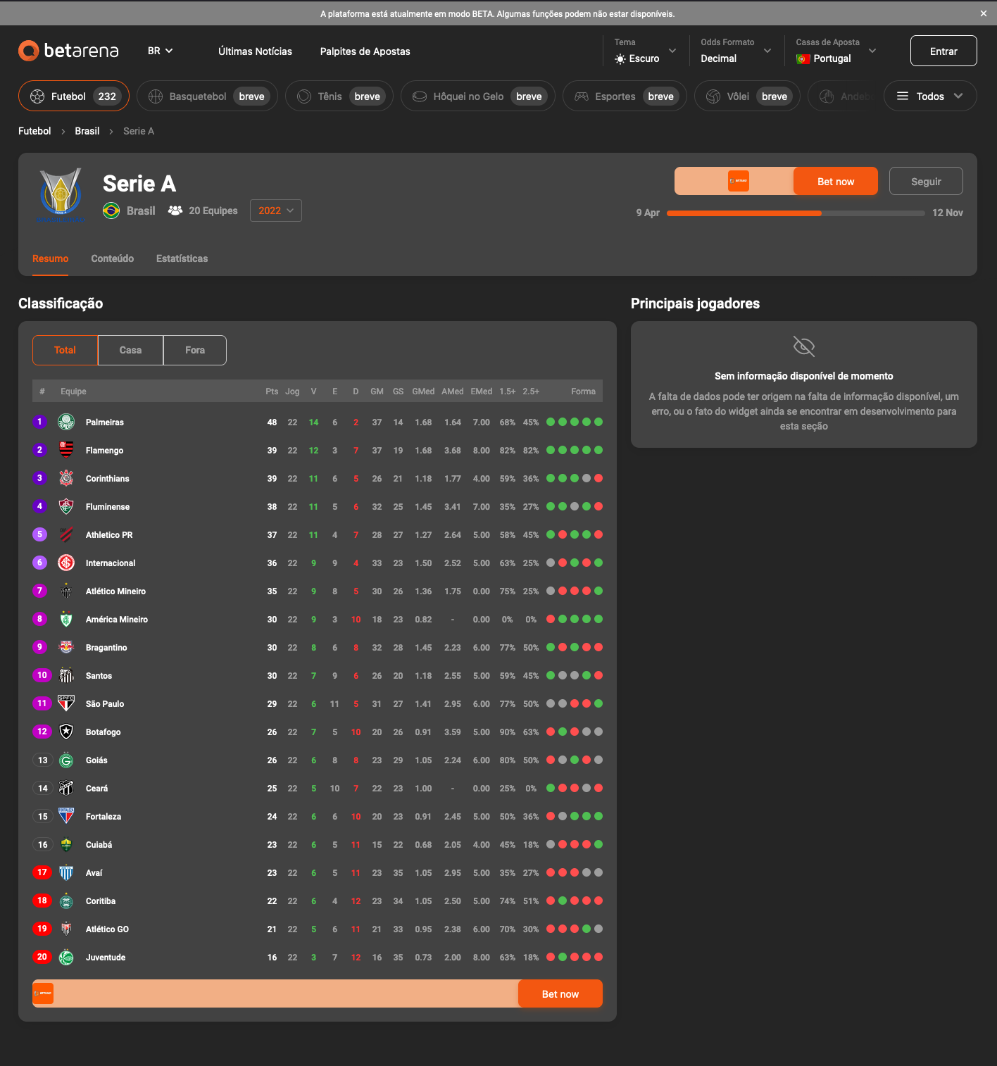 Tournaments - La Liga Missing player information and has data for teams that didn't played yet ...