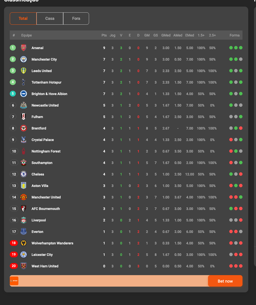 Probabilities visibility problem in the standings · Issue #564 · Betarena/scores · GitHub