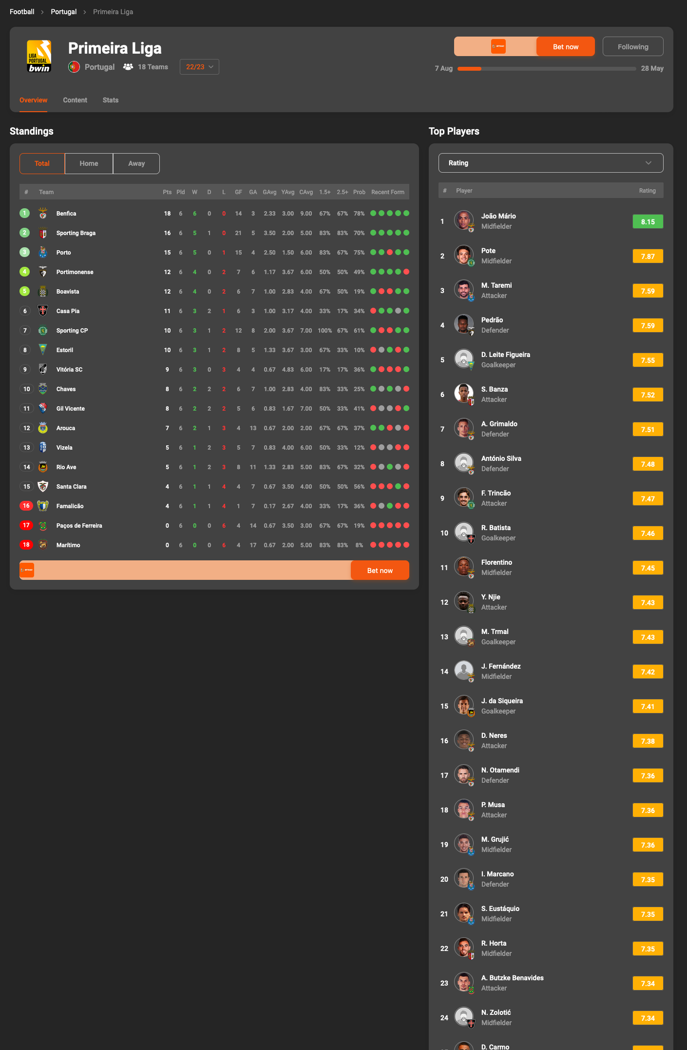 Top Players Show more the fixtures disappear to the bottom · Issue #633 · Betarena/scores · GitHub