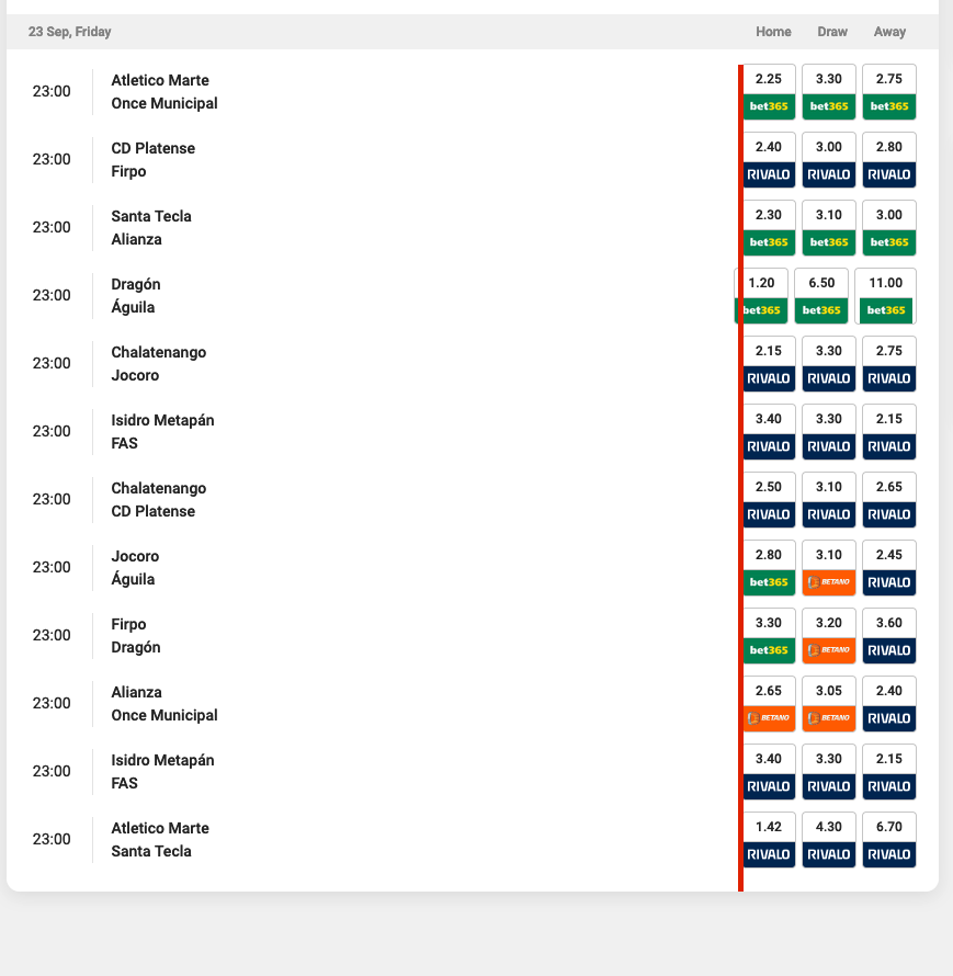 CSS - Odds same size · Issue #667 · Betarena/scores · GitHub