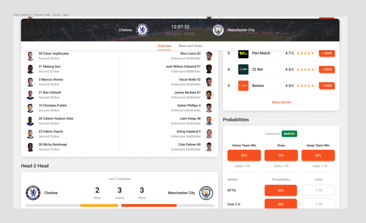 Frontend - Widget fixture_scoreboard · Issue #701 · Betarena/scores · GitHub