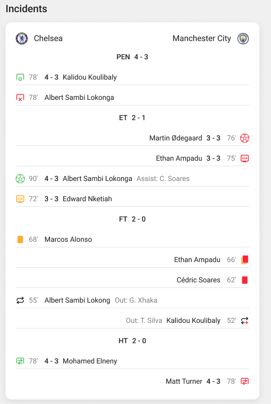 Frontend - fixture_incidents · Issue #739 · Betarena/scores · GitHub