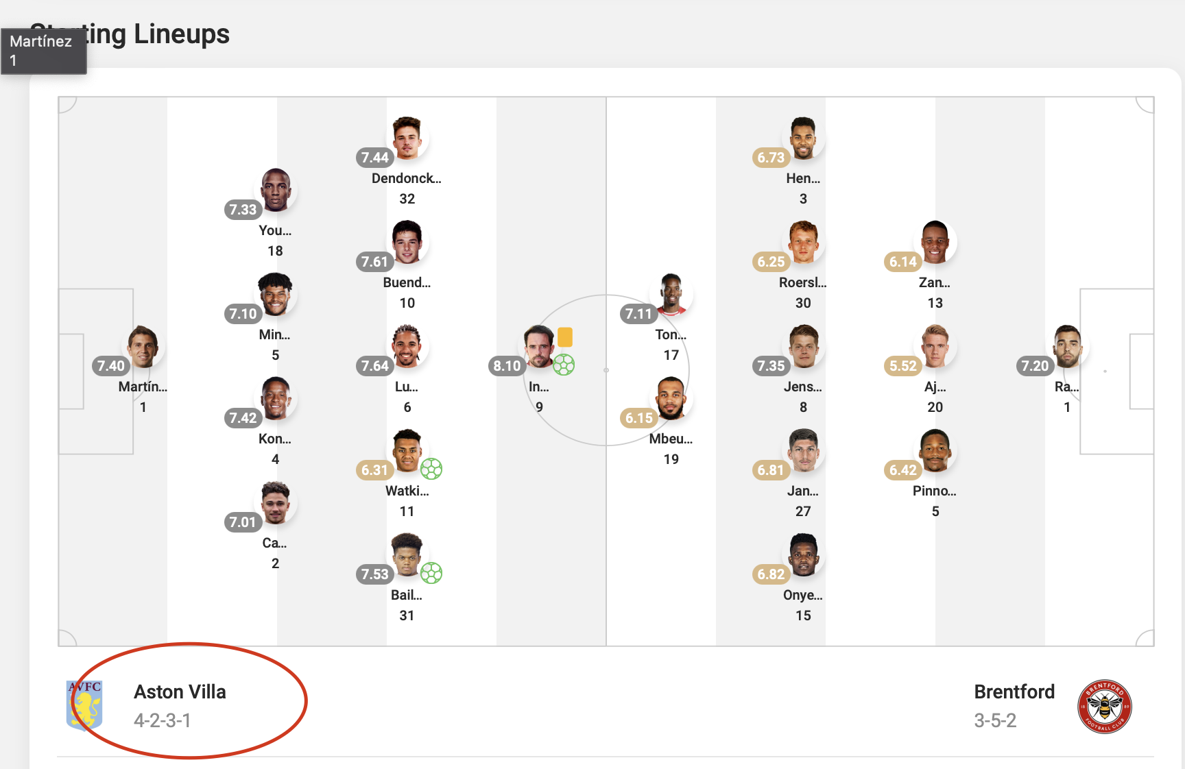 Fixtures Lineups - Field position · Issue #783 · Betarena/scores · GitHub