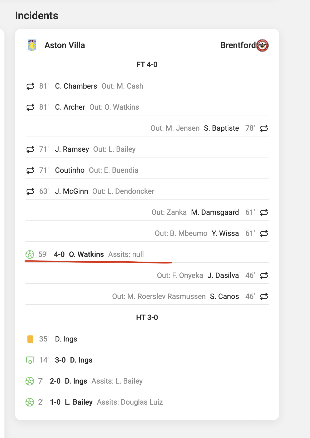 Incidents Corrections · Issue #788 · Betarena/scores · GitHub