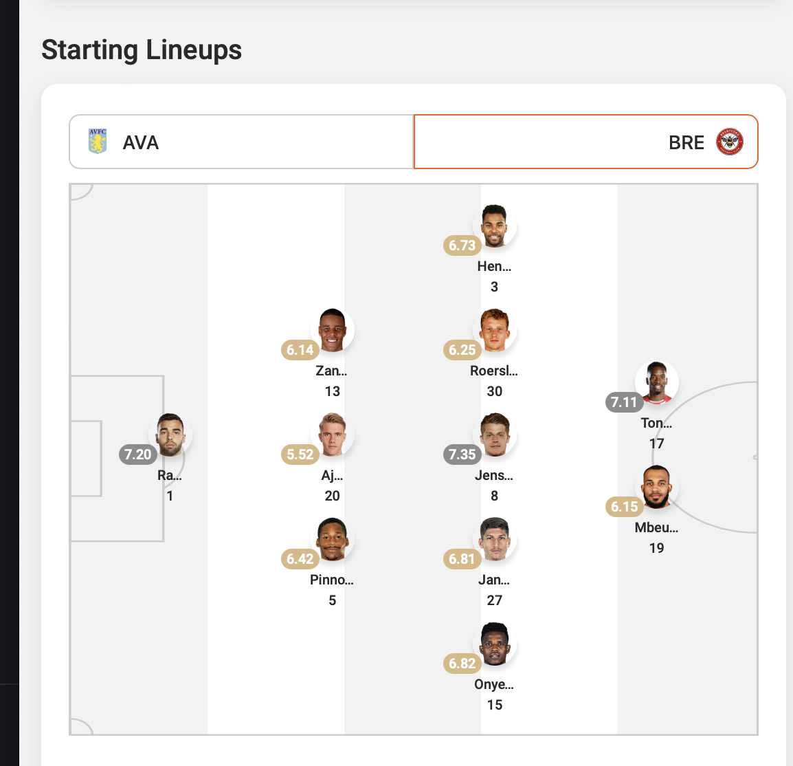 Fixtures Lineups - Invert fields · Issue #789 · Betarena/scores · GitHub