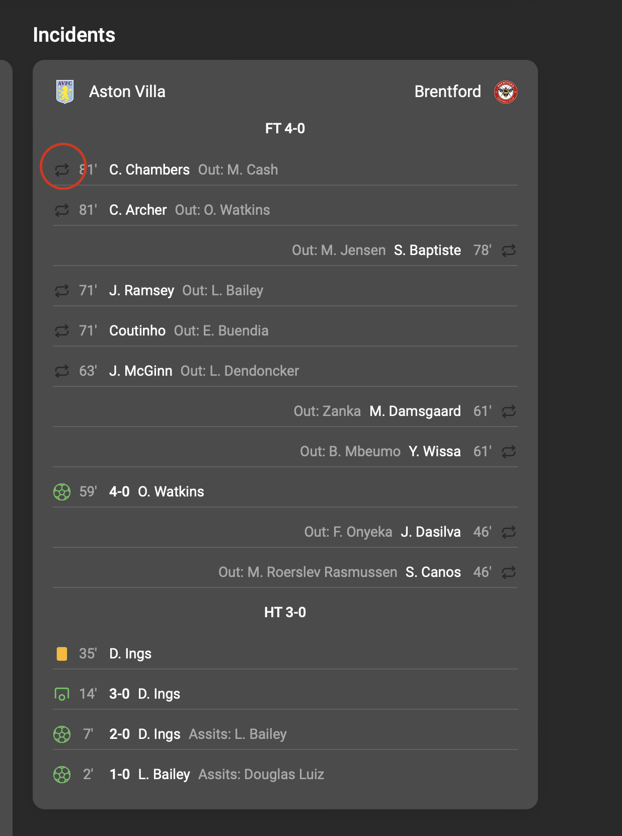 Fixture Dark Theme Incidents Color · Issue 796 · Betarenascores · Github 