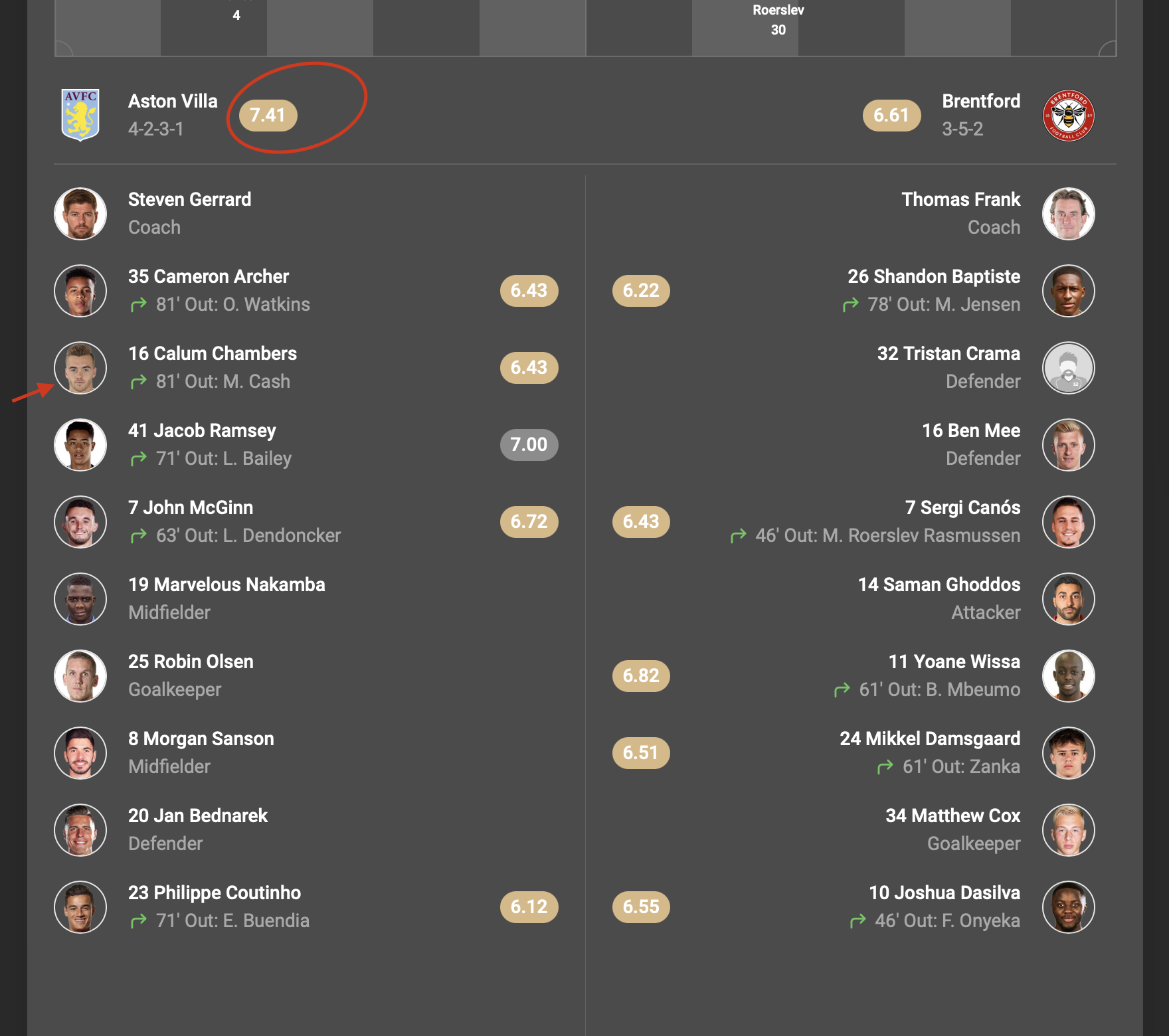 Fixture Team rating colors and avatar white background · Issue #797 · Betarena/scores · GitHub