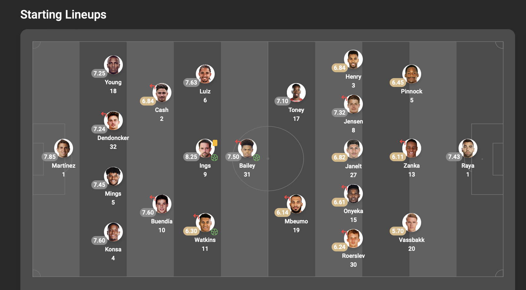 Fixtures Lineups Field Position Firefox · Issue #799 · Betarena/scores ...
