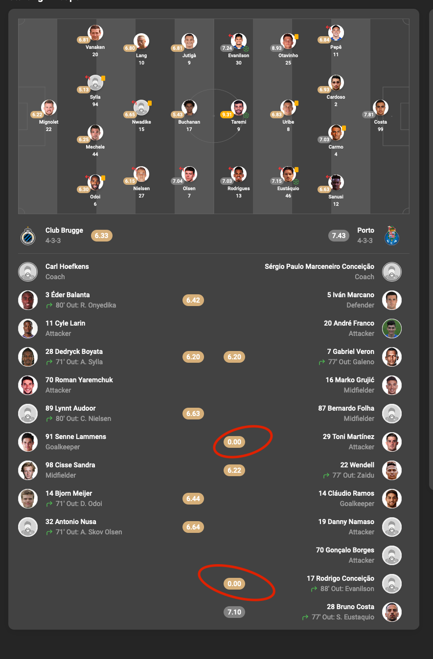 Fixture Lineups - Rating 0.00 · Issue #803 · Betarena/scores · GitHub