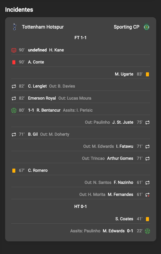 Fixture Incidents "undefined" · Issue #802 · Betarena/scores · GitHub