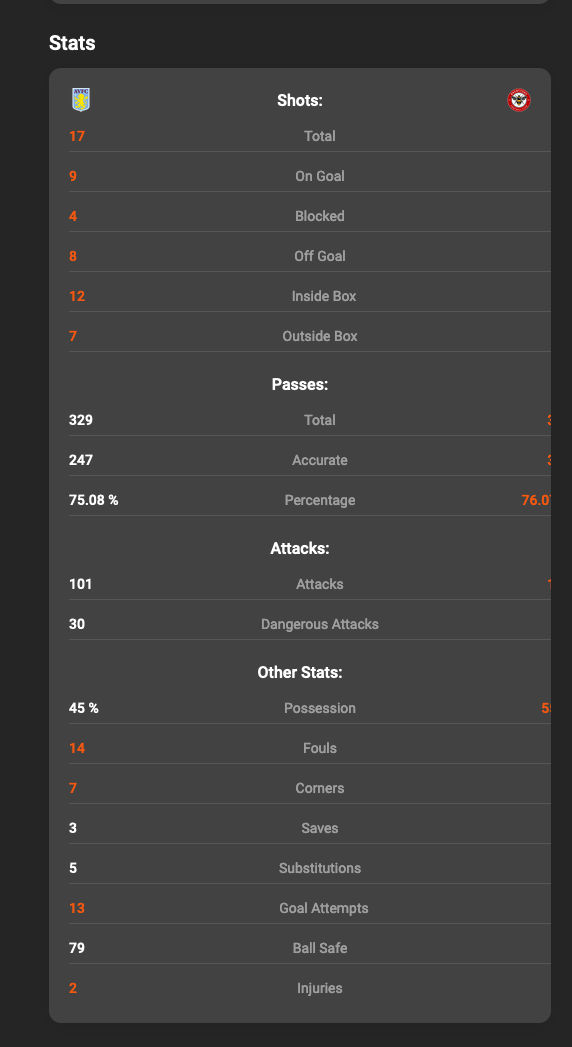 Fixture Stats position Firefox · Issue #813 · Betarena/scores · GitHub