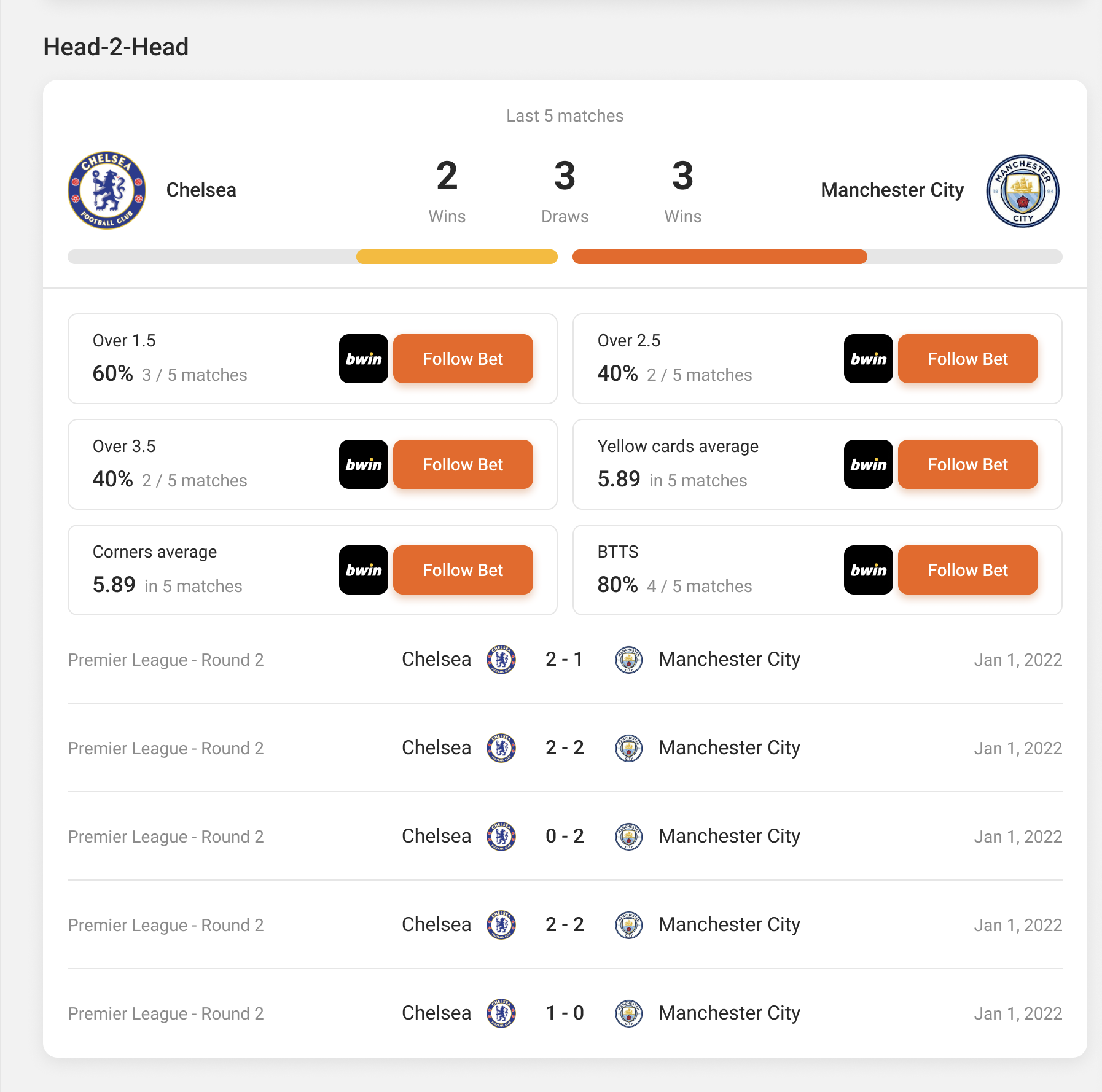 Frontend - fixtures_h2h · Issue #828 · Betarena/scores · GitHub