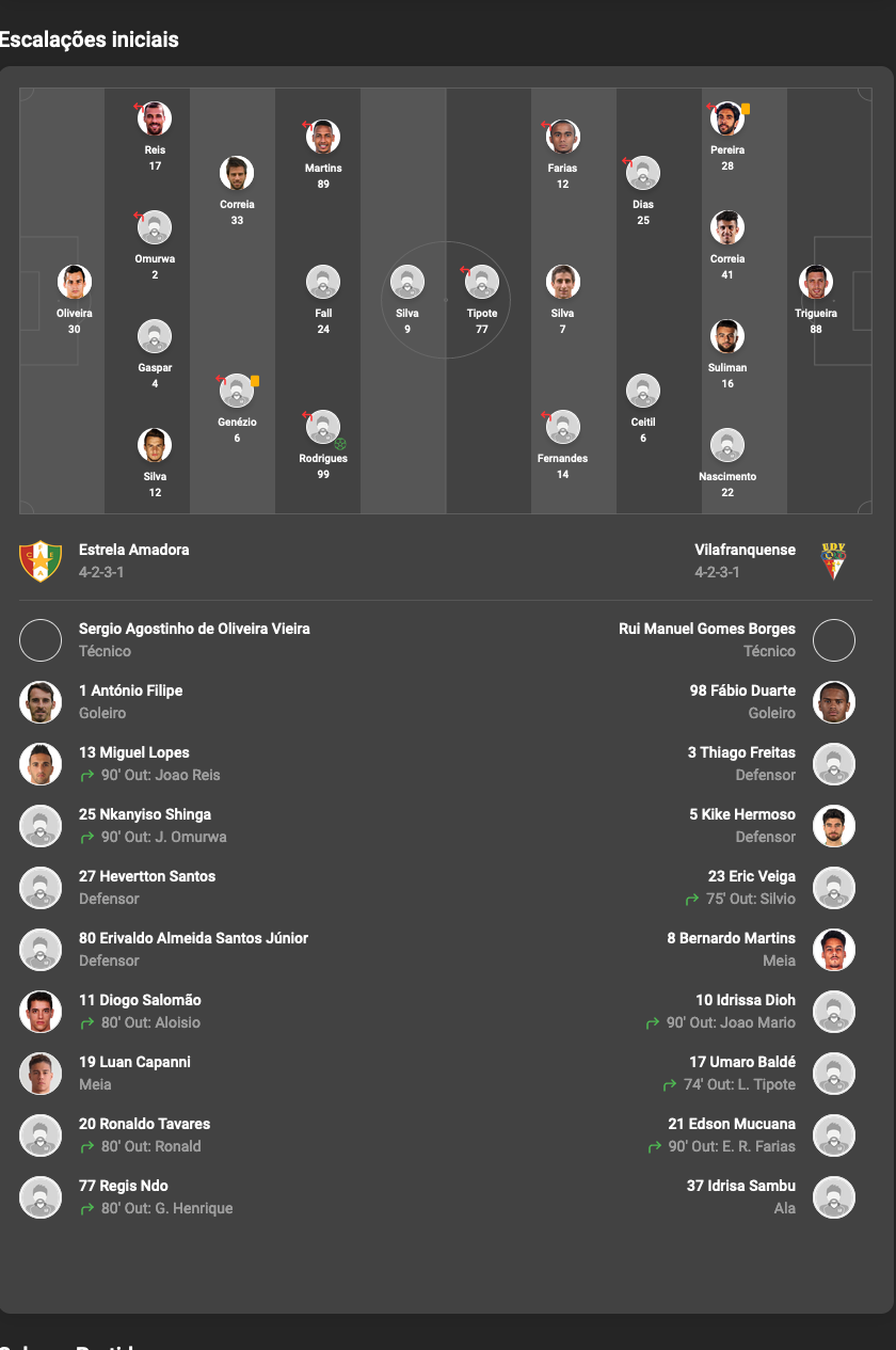 Fixtures Lineups - Missing vertical border · Issue #857 · Betarena/scores · GitHub
