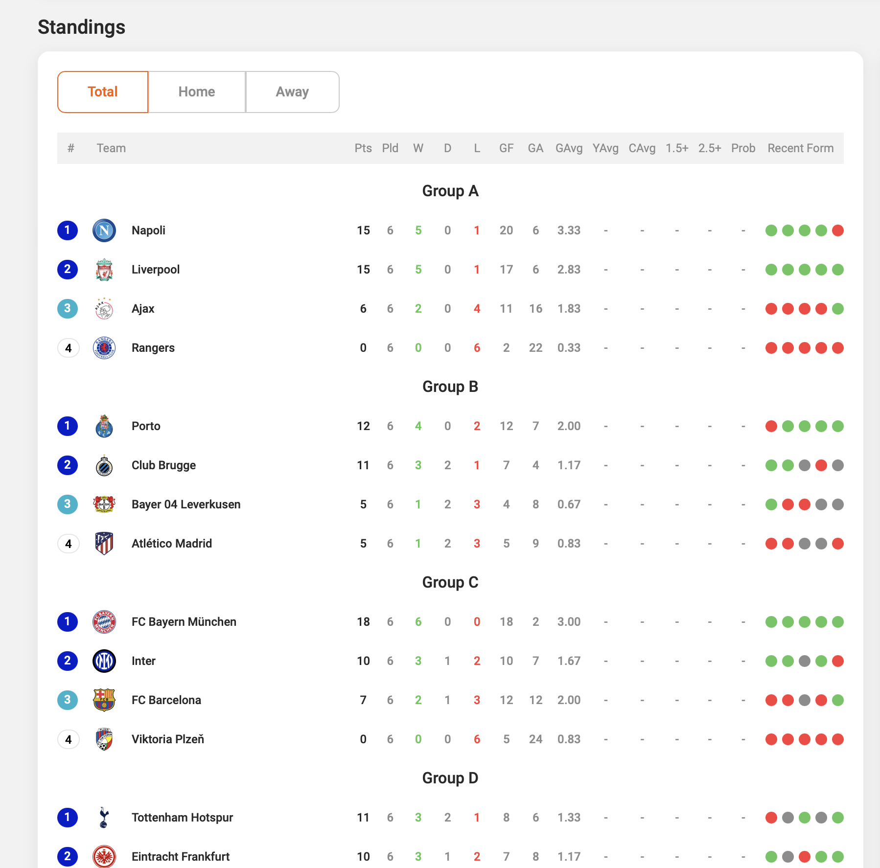 Group Stage Standings CSS · Issue #870 · Betarena/scores · GitHub