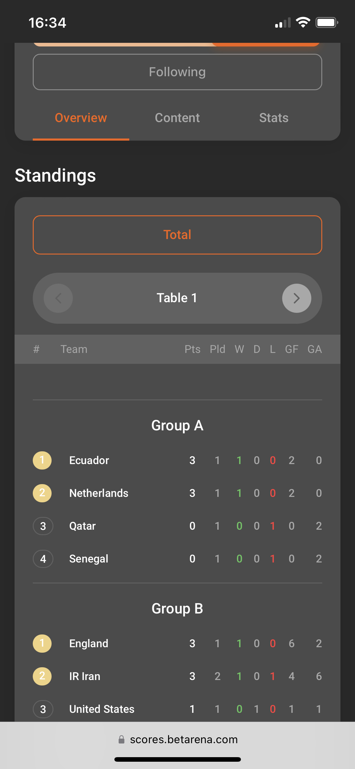 Fixtures Group Stage Standings CSS Problems · Issue #885 · Betarena/scores · GitHub