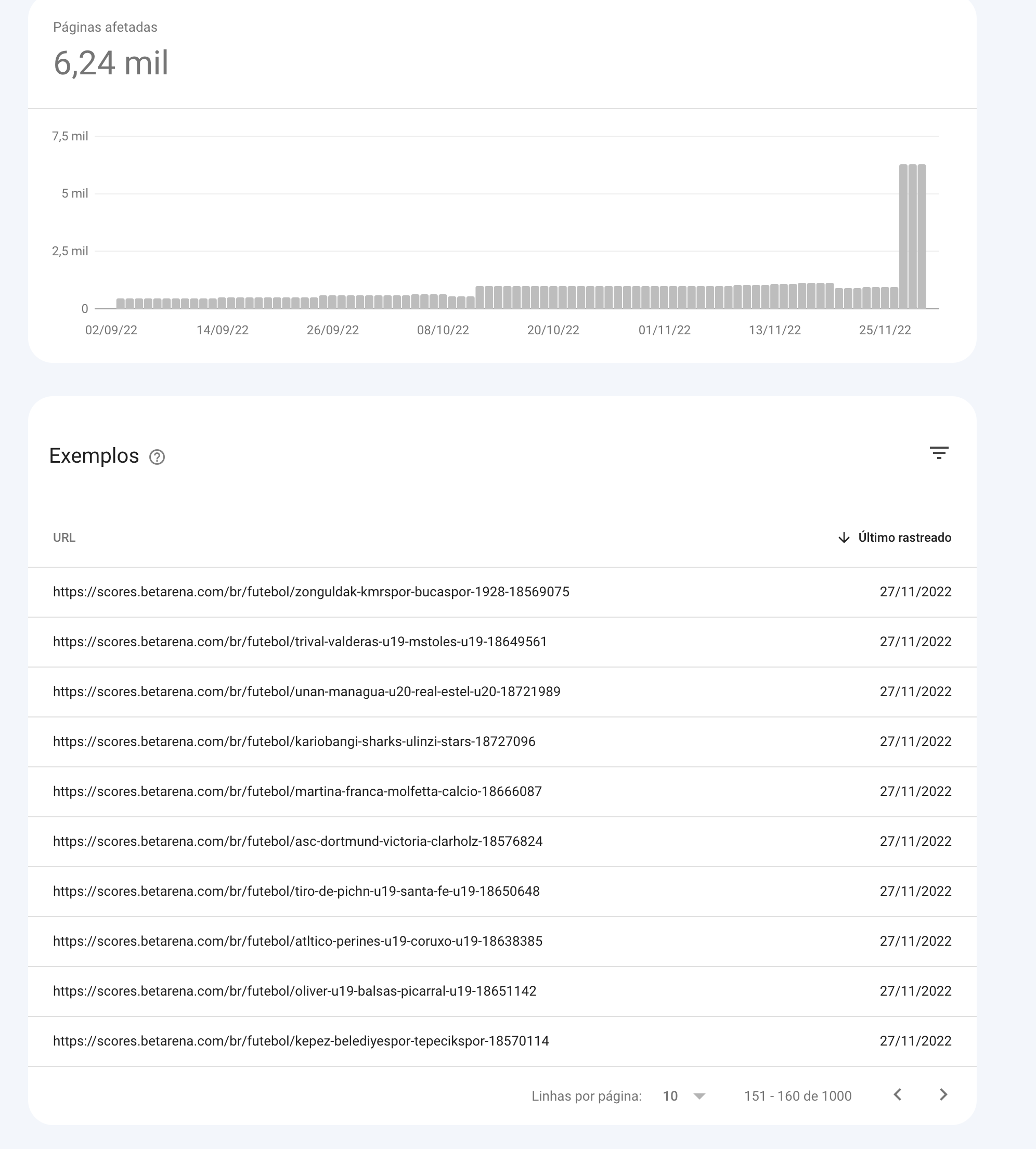 Fixtures thousands of 404 fixtures links · Issue #908 · Betarena/scores · GitHub