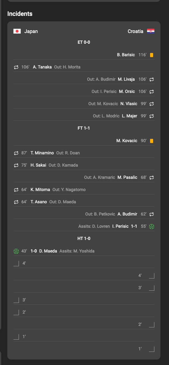Fixtures with Penalties shootouts have problems · Issue #913 · Betarena/scores · GitHub