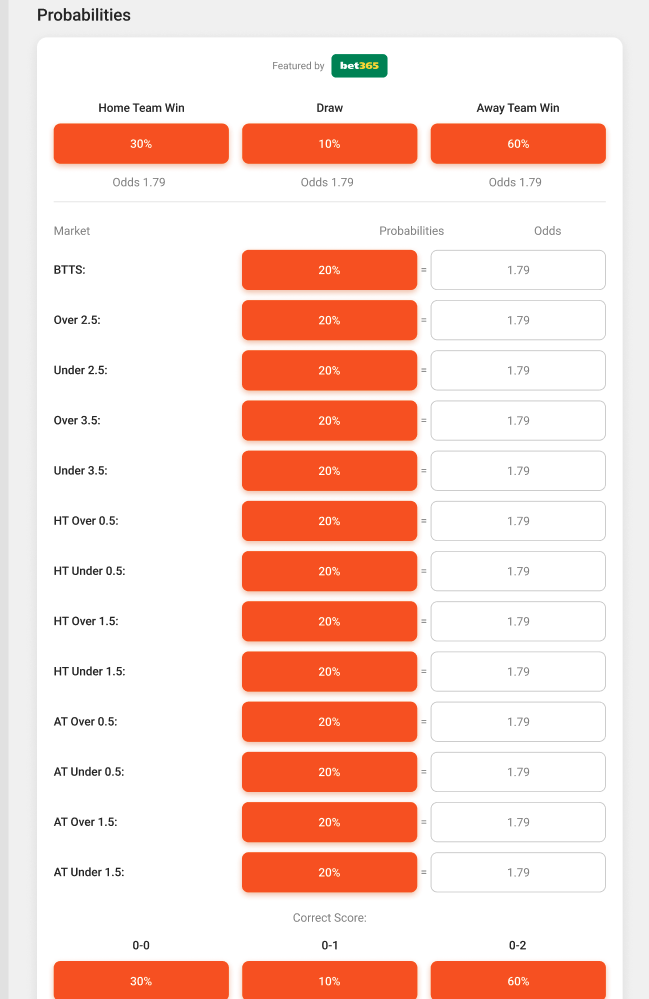 fixtures Probabilities Tablet · Issue #933 · Betarena/scores · GitHub
