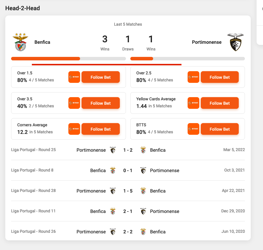 Fixtures H2H General Corrections · Issue #958 · Betarena/scores · GitHub