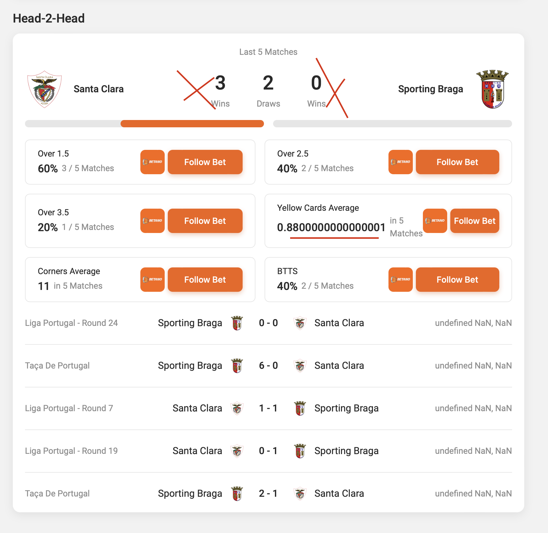Fixtures H2H wrong data · Issue #959 · Betarena/scores · GitHub