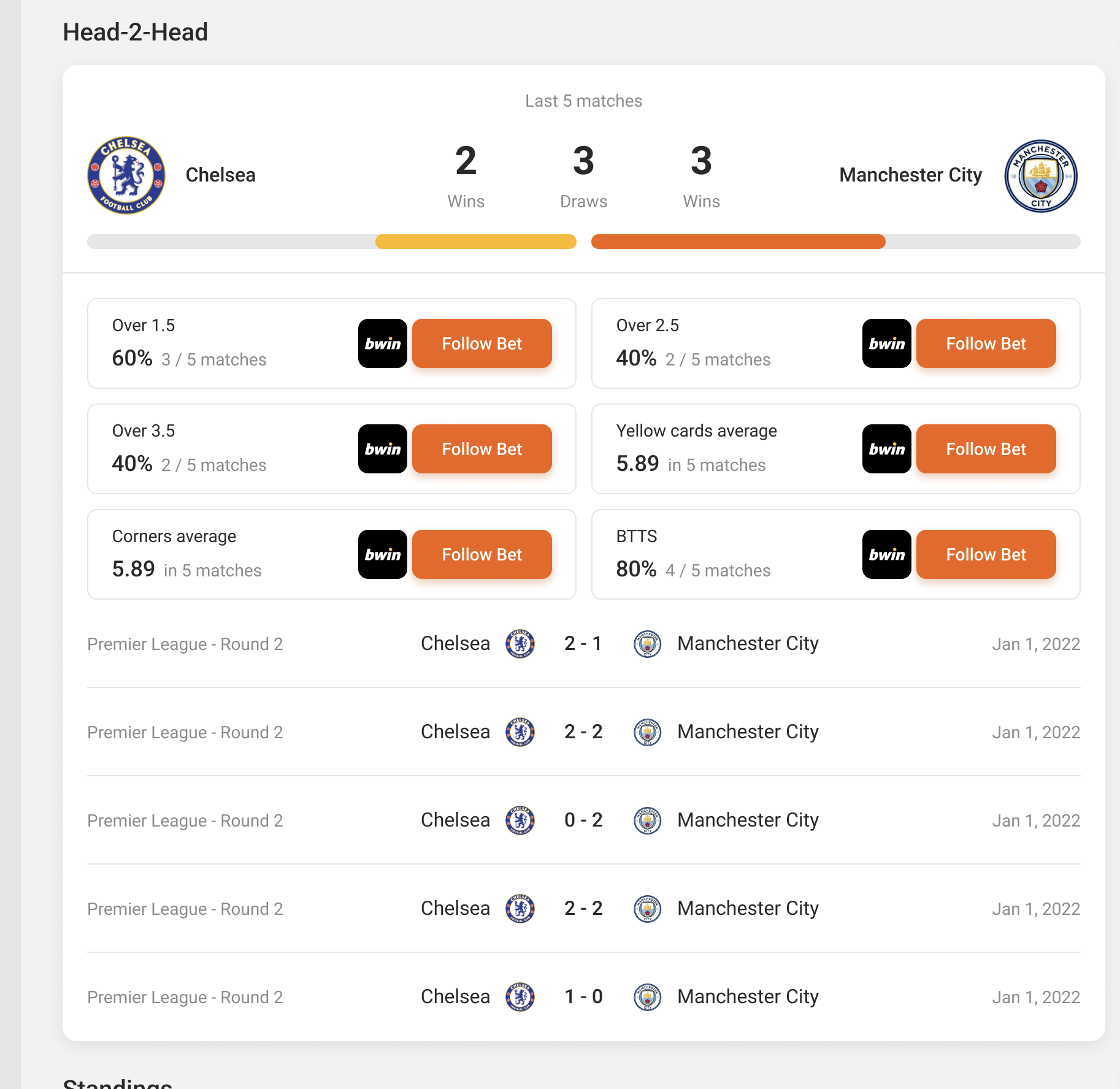 Fixtures H2H General Corrections · Issue #958 · Betarena/scores · GitHub