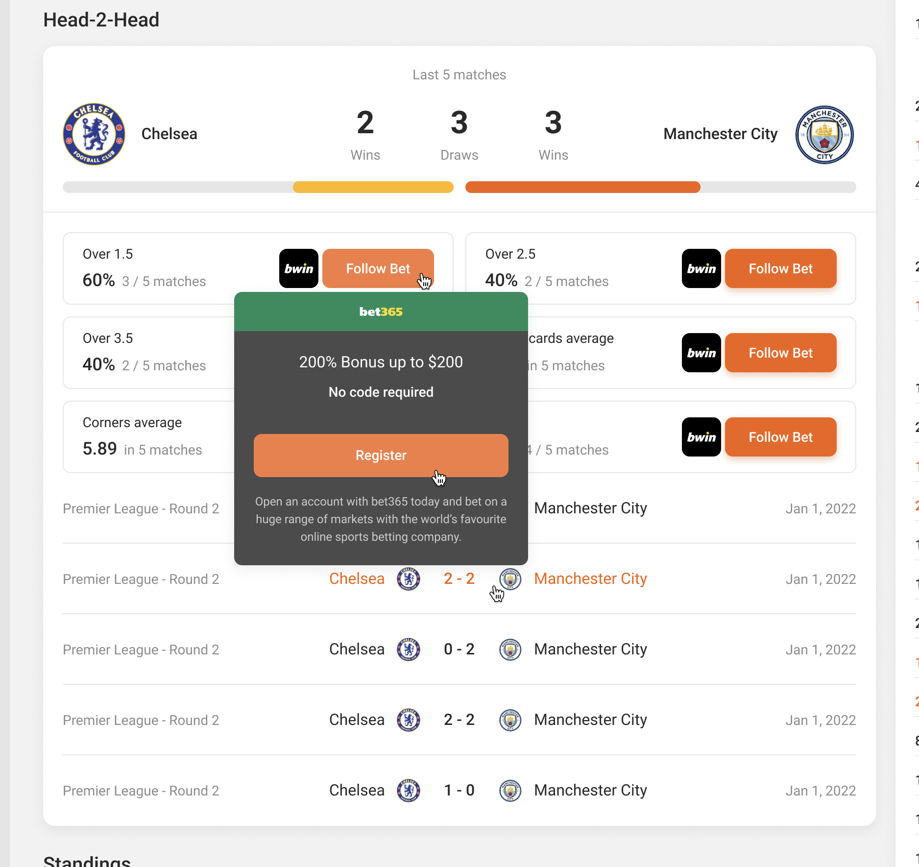 Fixture H2H missing Hover, Borders and betting site box · Issue #963 · Betarena/scores · GitHub