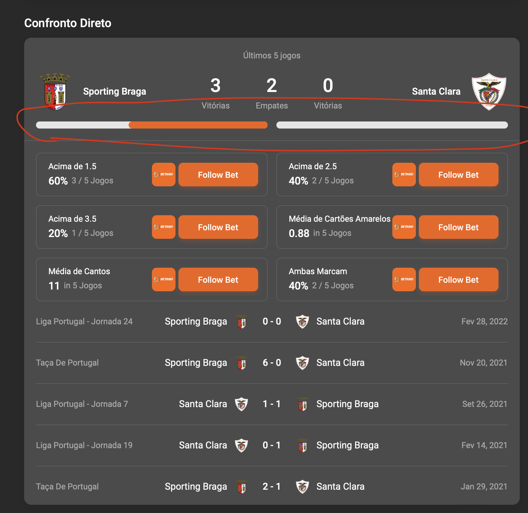 Fixture H2H missing Hover, Borders and betting site box · Issue #963 · Betarena/scores · GitHub