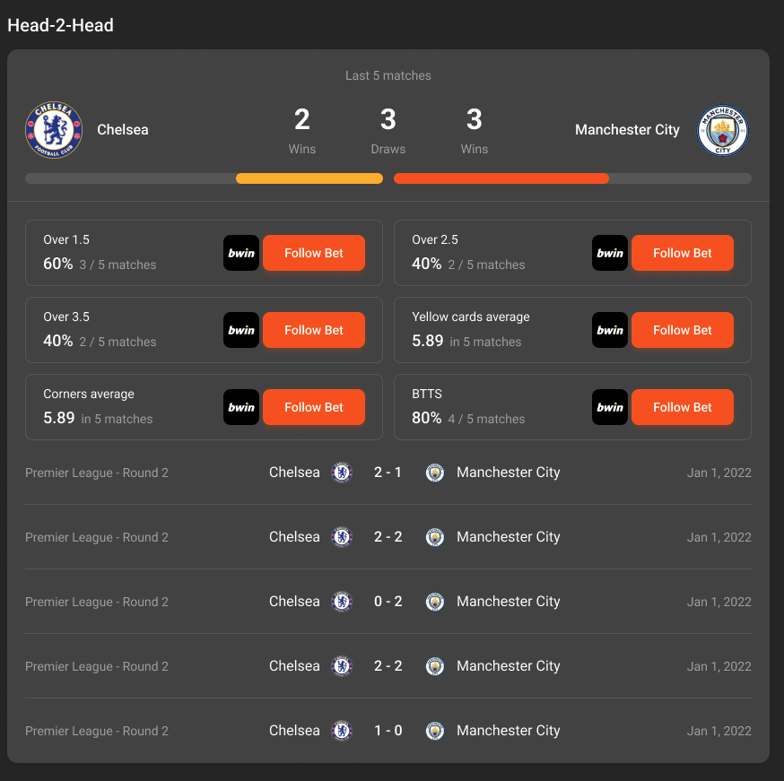 Fixture H2H missing Hover, Borders and betting site box · Issue #963 · Betarena/scores · GitHub