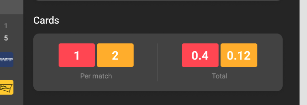Frontend Widget tournament_cards · Issue #1095 · Betarena/scores · GitHub