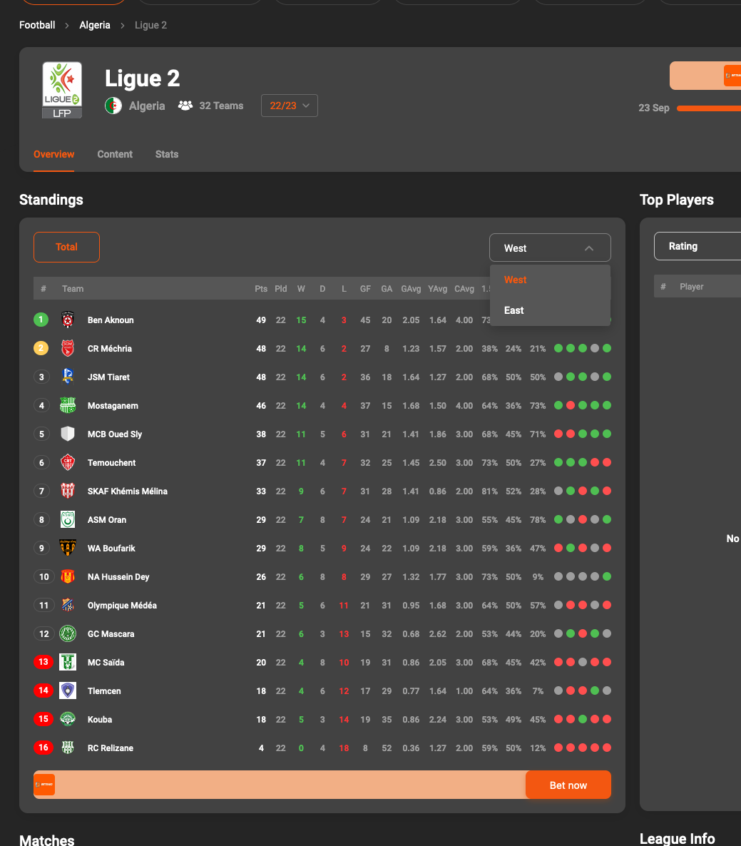 Tournament Standings ALGERIA · Issue #1102 · Betarena/scores · GitHub