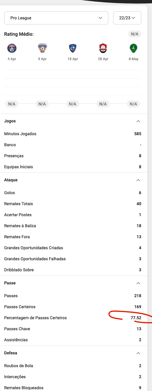 Football Player Statistics - Add percentage · Issue #1277 · Betarena/scores · GitHub