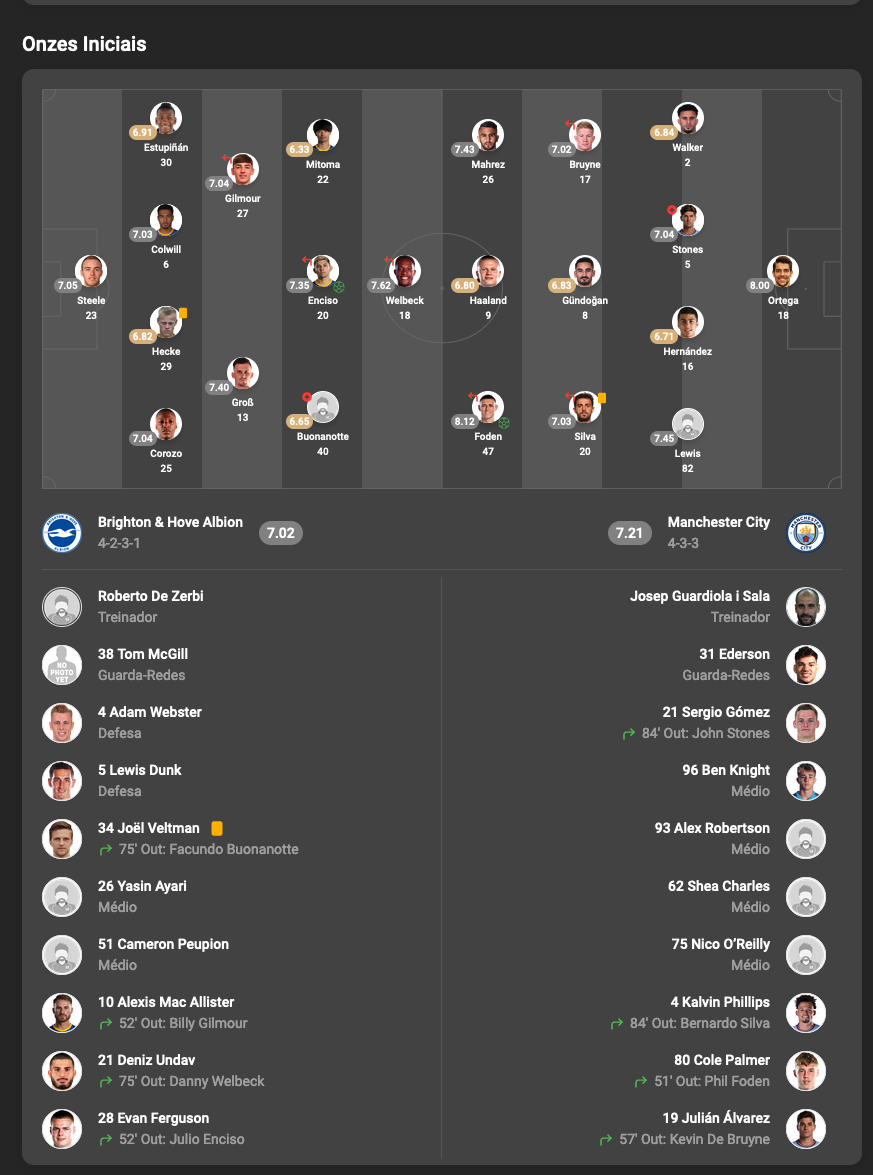 Fixtures Lineups - Add players links · Issue #1344 · Betarena/scores · GitHub