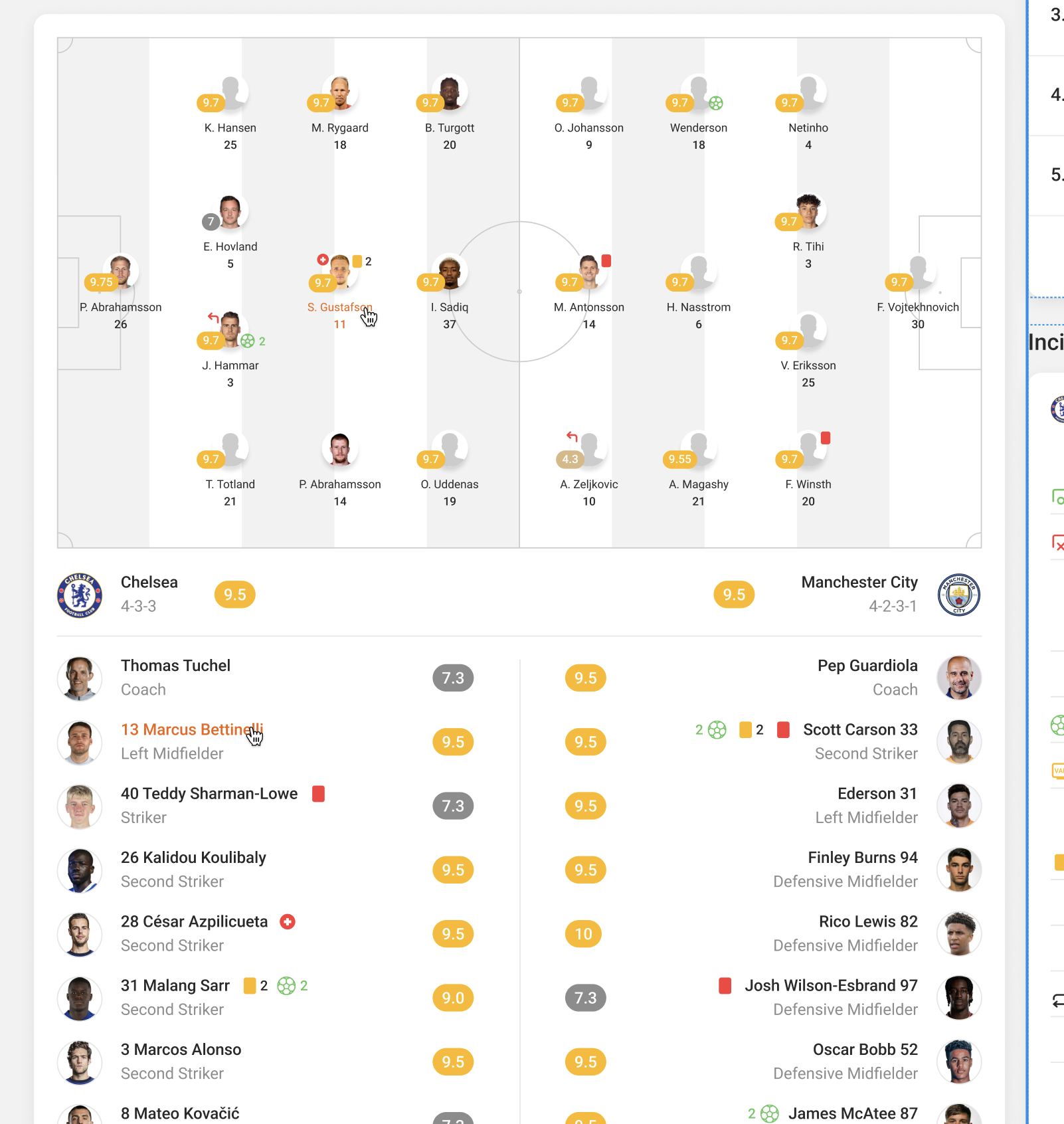 Players Lineups Links Hovers · Issue #1353 · Betarena/scores · GitHub