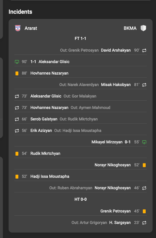 Fixture incidents add players links · Issue #1359 · Betarena/scores · GitHub