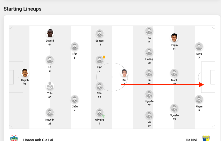 Lineups - Players on field to the visitor team are backwards · Issue #1361 · Betarena/scores ...