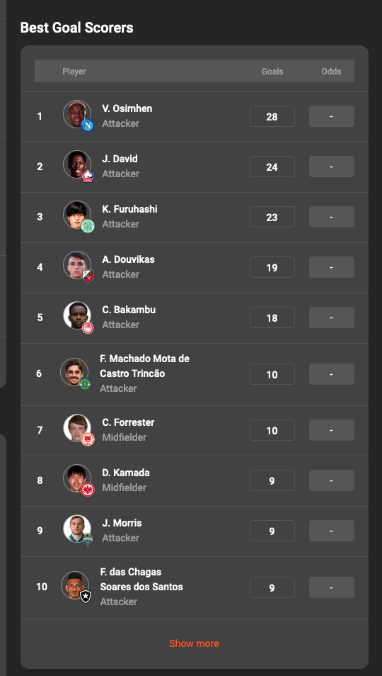 Widget Best Goal Scorers - Add Players Links · Issue #1415 · Betarena/scores · GitHub