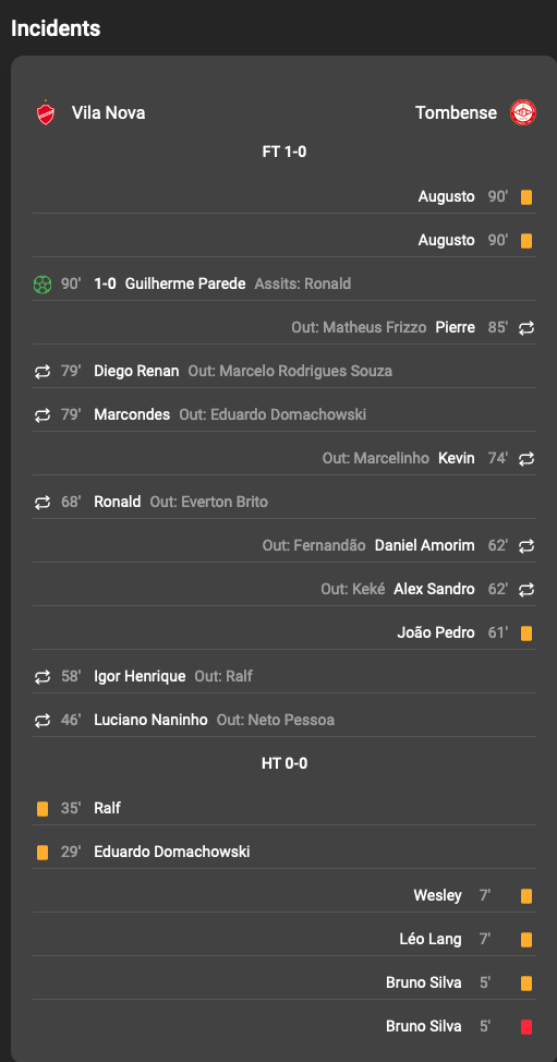 Fixtures - Incidents / Events players cache · Issue #1430 · Betarena/scores · GitHub