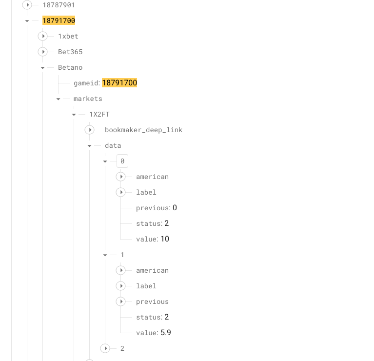Tournaments - Odds missing on all tournaments · Issue #1418 · Betarena/scores · GitHub
