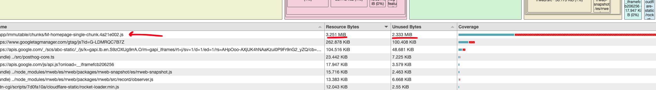 .JS Chunk divided by section · Issue #1487 · Betarena/scores · GitHub