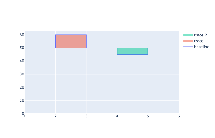 Bug With Autorange When Stackgroup Fill None · Issue 2129 · Plotlyplotlypy · Github